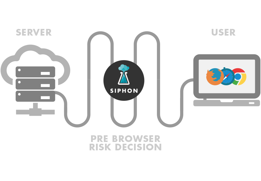 bots-browser-independent-platform | Siphon